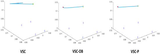 Discrete-Time Visual Servoing Control with Adaptive Image Feature Prediction Based on ...
