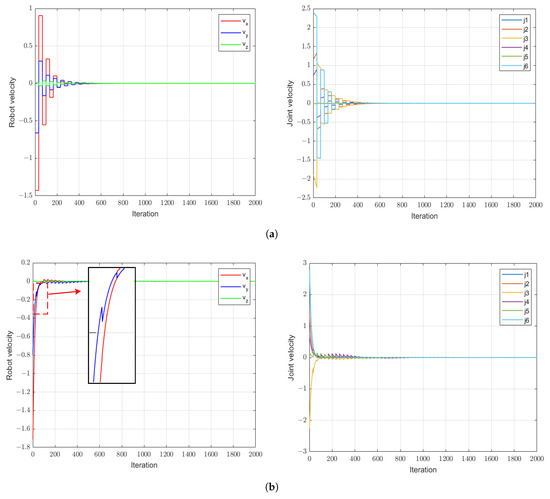 Discrete-Time Visual Servoing Control with Adaptive Image Feature Prediction Based on ...