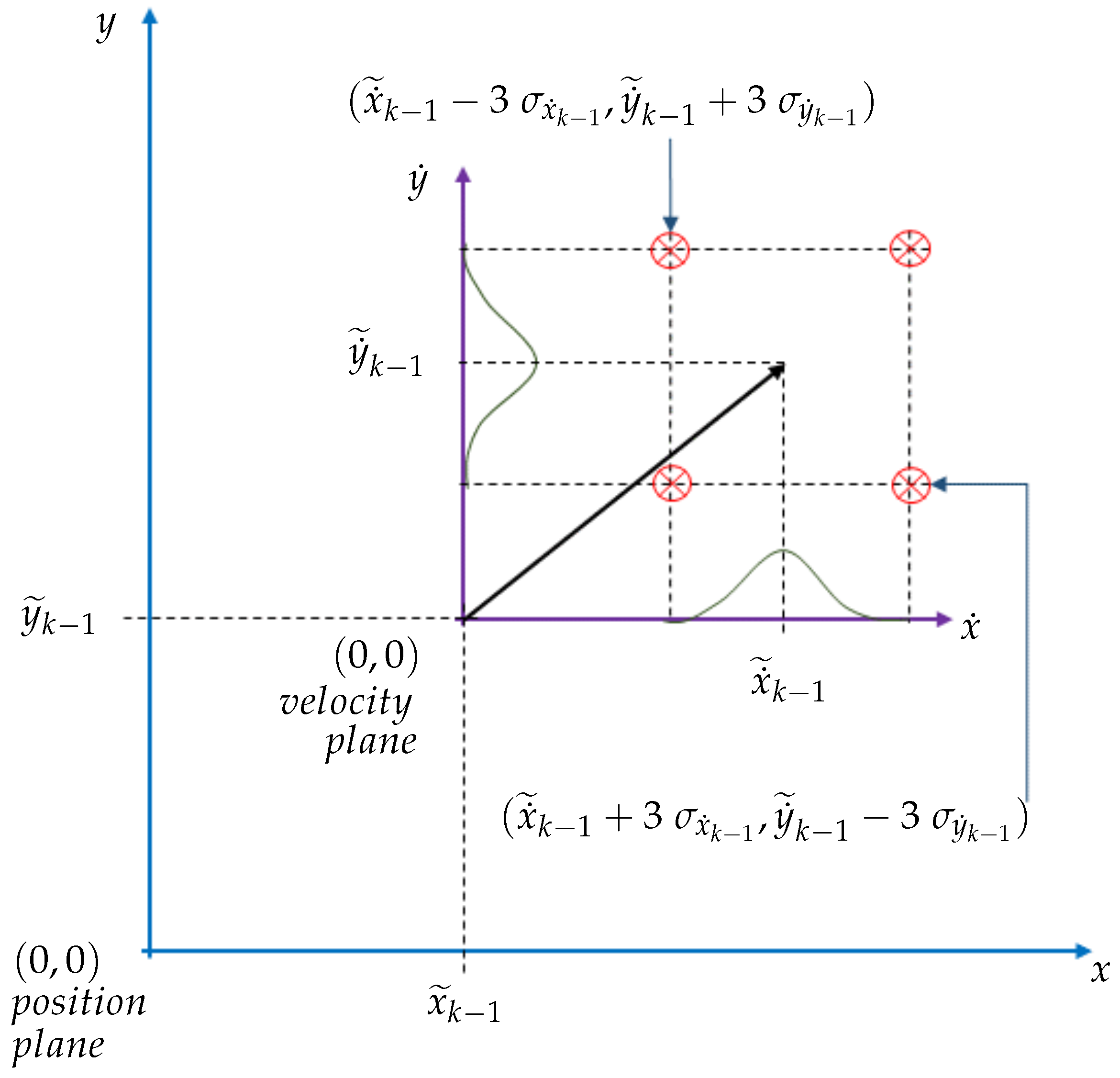 Sensors | Free Full-Text | UAV-UGV Collaborative Localisation with ...