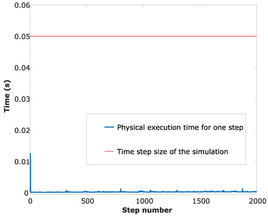 Sensors | Free Full-Text | UAV-UGV Collaborative Localisation with ...