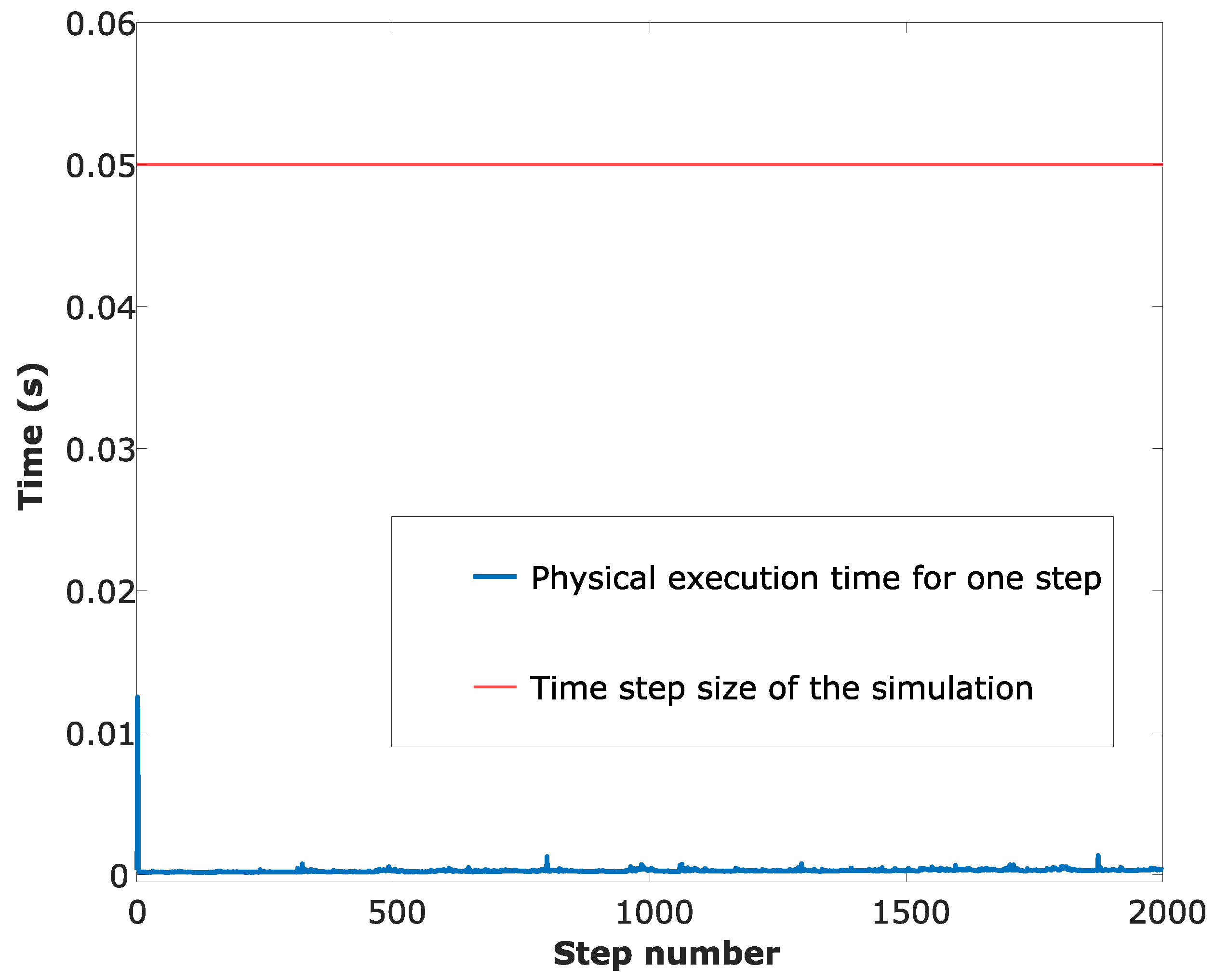 Sensors | Free Full-Text | UAV-UGV Collaborative Localisation with ...