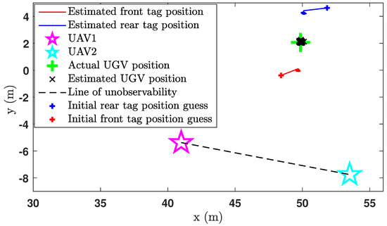 Sensors | Free Full-Text | UAV-UGV Collaborative Localisation with ...