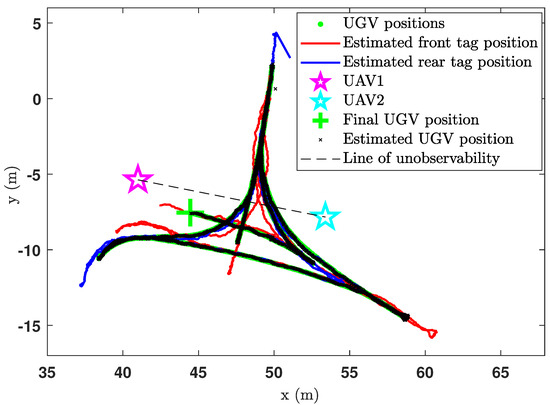 Sensors | Free Full-Text | UAV-UGV Collaborative Localisation with ...