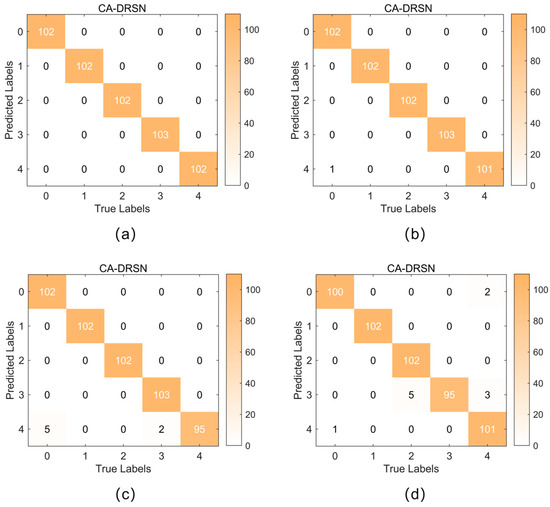 Gearbox Fault Diagnosis Method in Noisy Environments Based on Deep ...