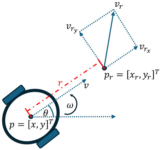 Trajectory Tracking with Obstacle Avoidance for Nonholonomic Mobile ...