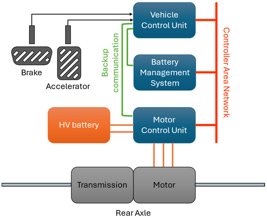 How Do We Calibrate a Battery Electric Vehicle Model Based on Controller Area Network Bus Data?