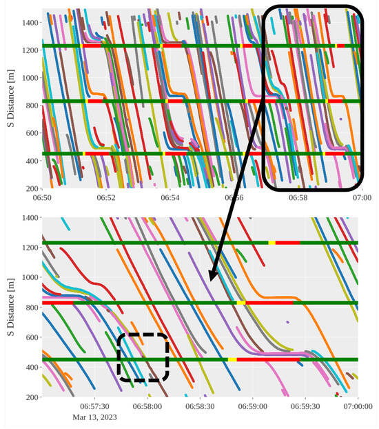 Extracting Vehicle Trajectories from Partially Overlapping Roadside Radar