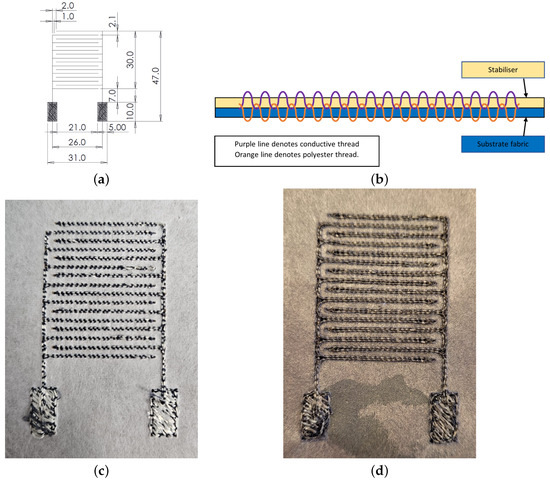 Embroidered Interdigitated Electrodes (IDTs) with Wireless Readout for ...