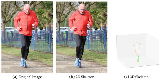 Sensors | Free Full-Text | Enhancing Human Activity Recognition through Integrated Multimodal ...