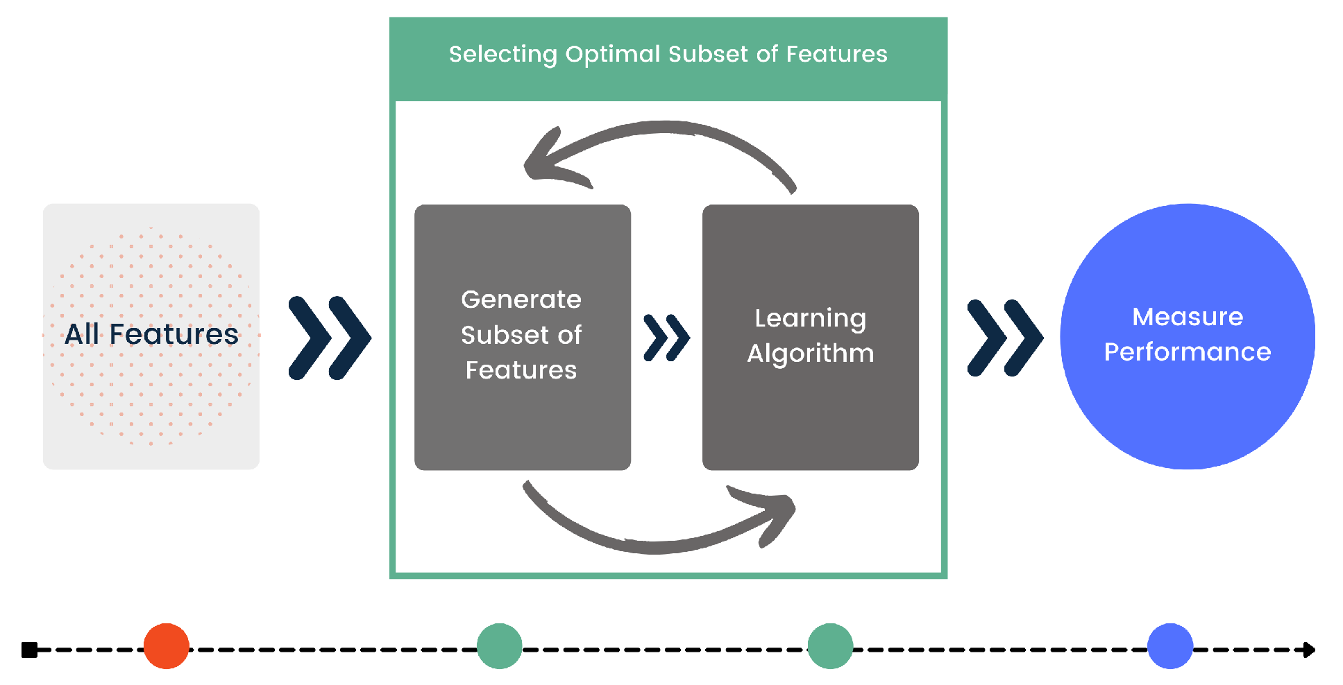 Enhancing Human Activity Recognition through Integrated Multimodal ...