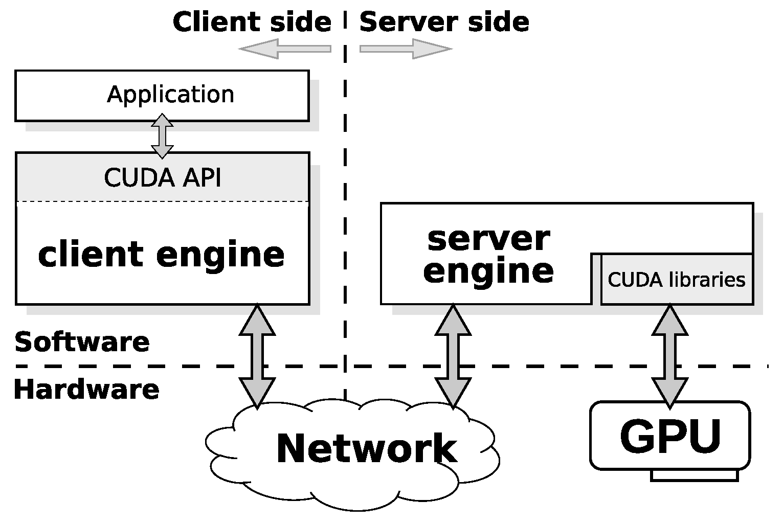 Sensors | Free Full-Text | A Parallel Compression Pipeline for Improving GPU Virtualization Data ...