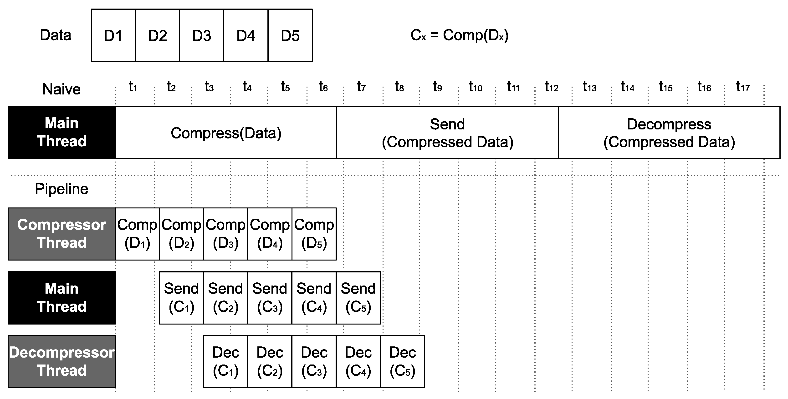 Sensors | Free Full-Text | A Parallel Compression Pipeline for Improving GPU Virtualization Data ...
