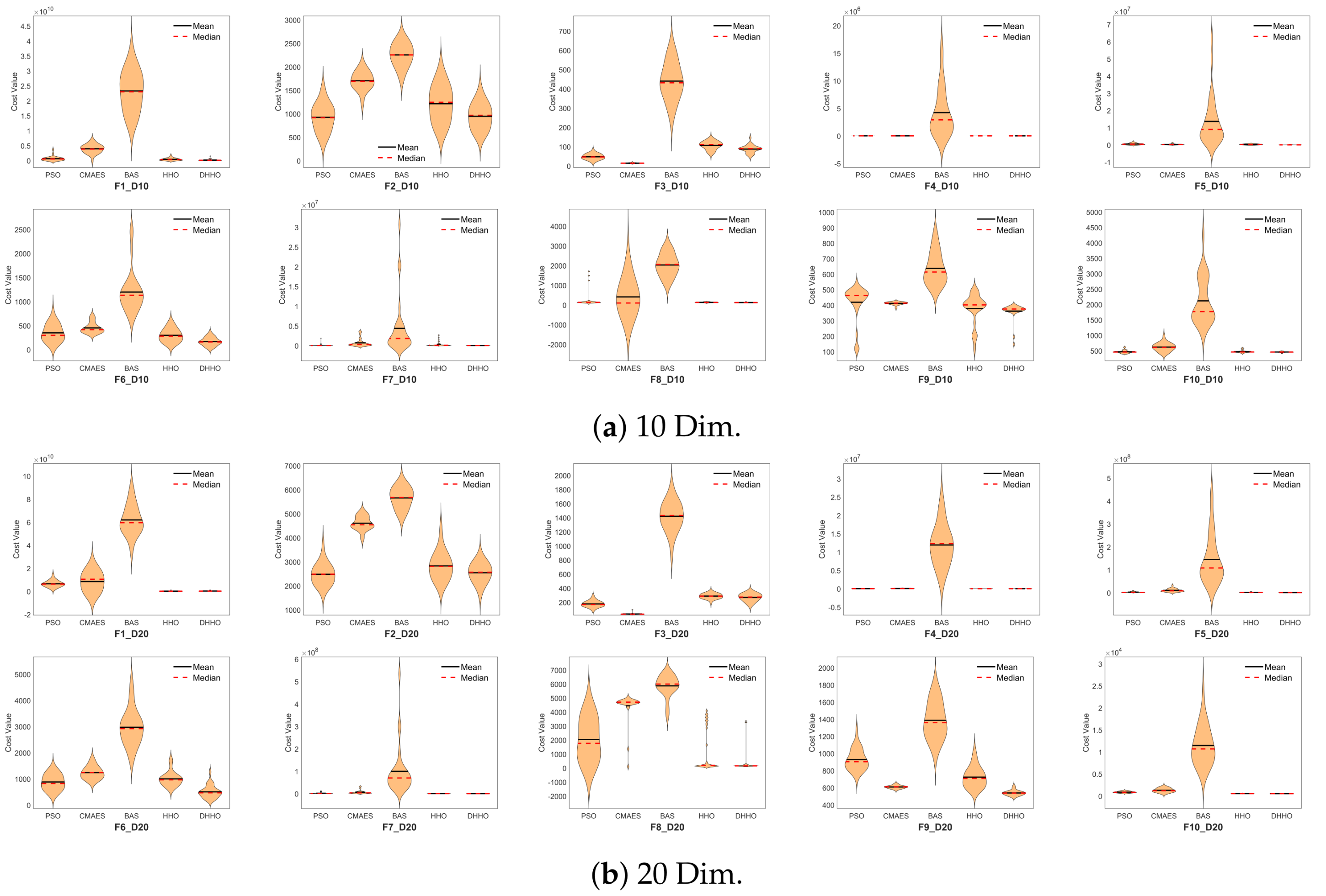 Optimizing the Steering of Driverless Personal Mobility Pods with a ...