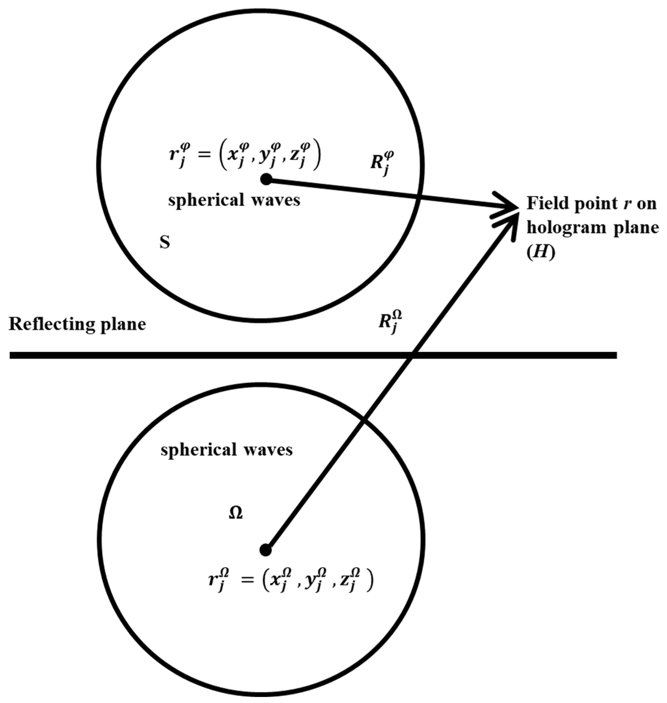 Sensors | Free Full-Text | Half-Space Sound Field Reconstruction Based ...