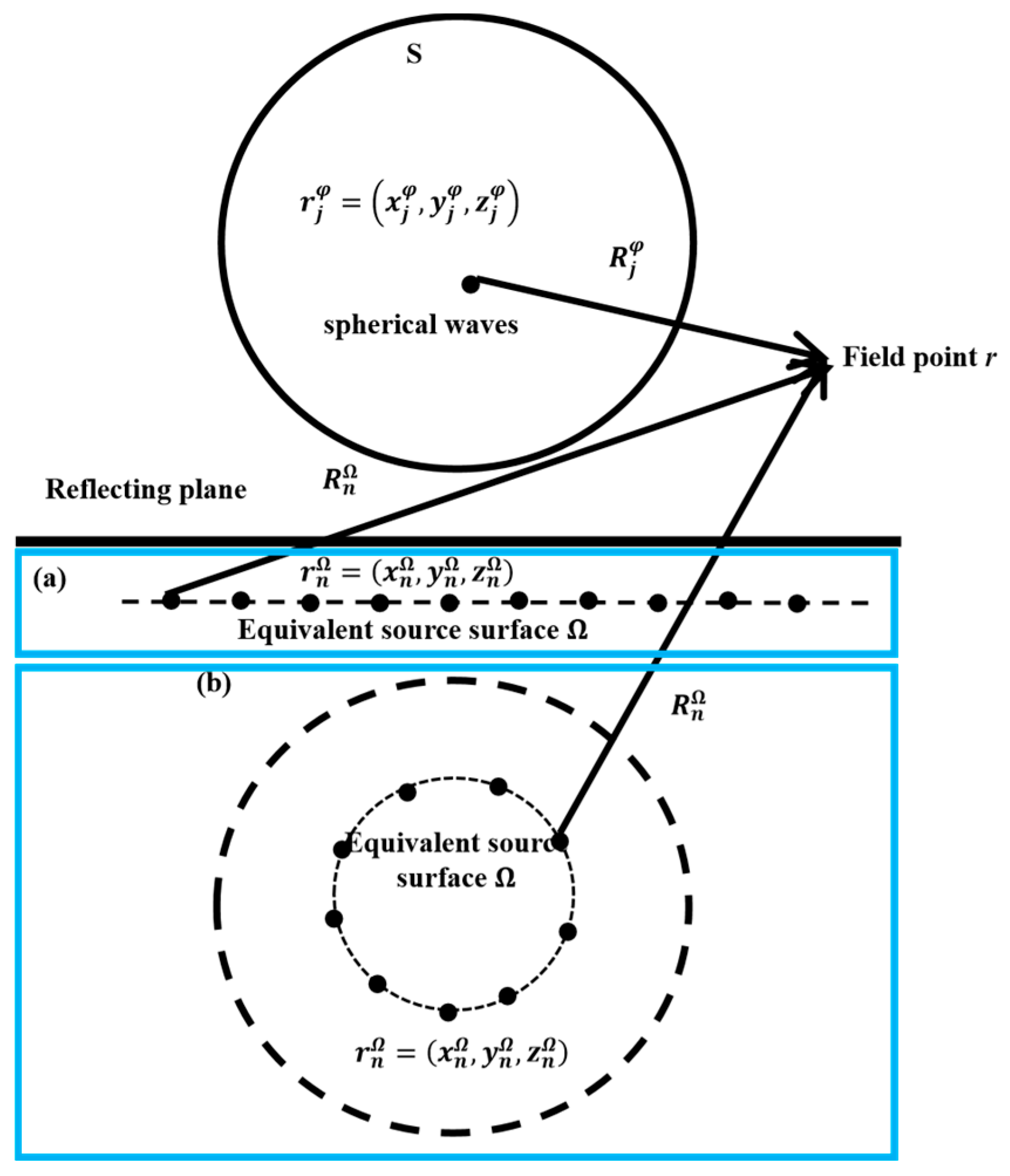 Sensors | Free Full-Text | Half-Space Sound Field Reconstruction Based ...