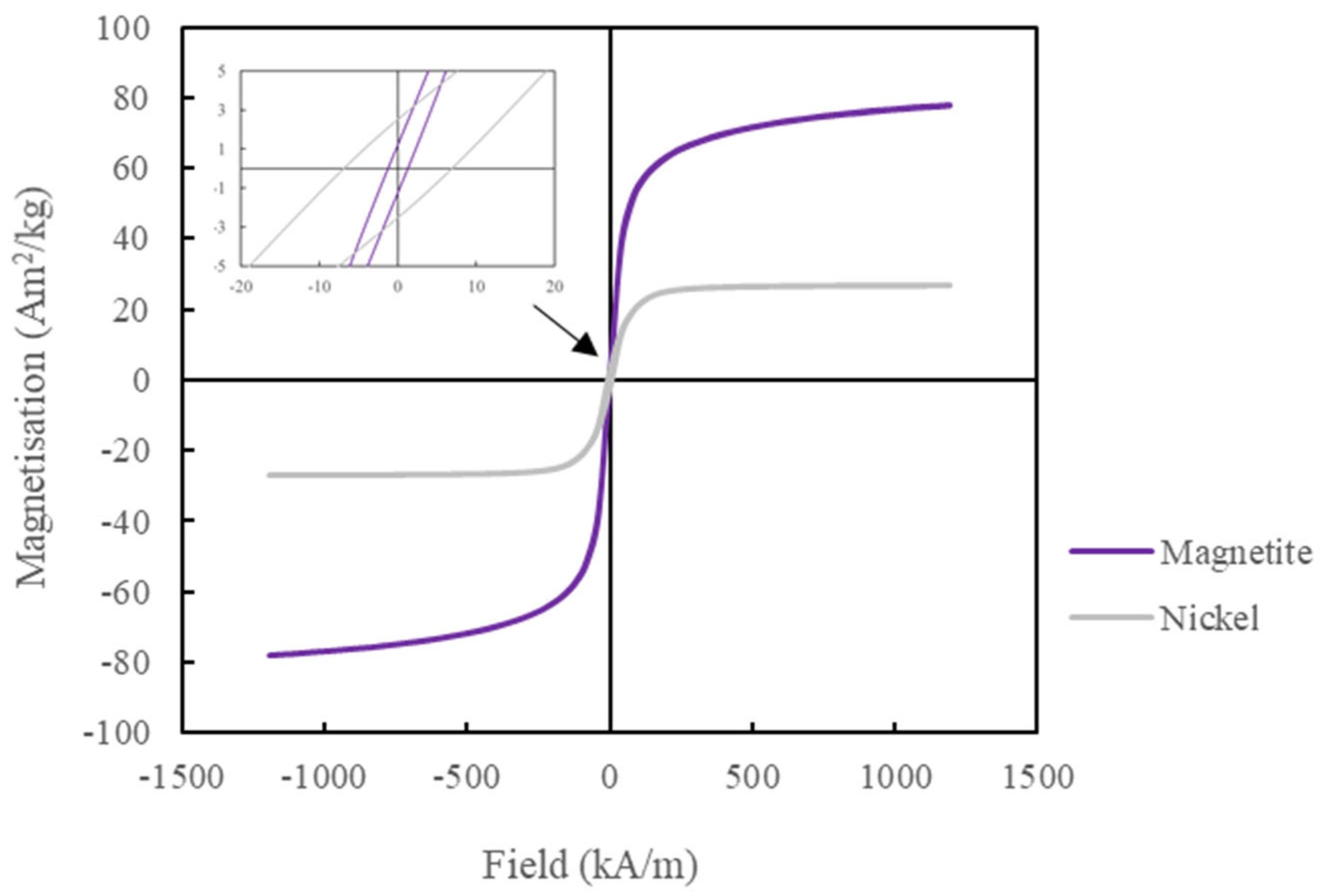 Inkjet Printing Magnetostrictive Materials for Structural Health ...