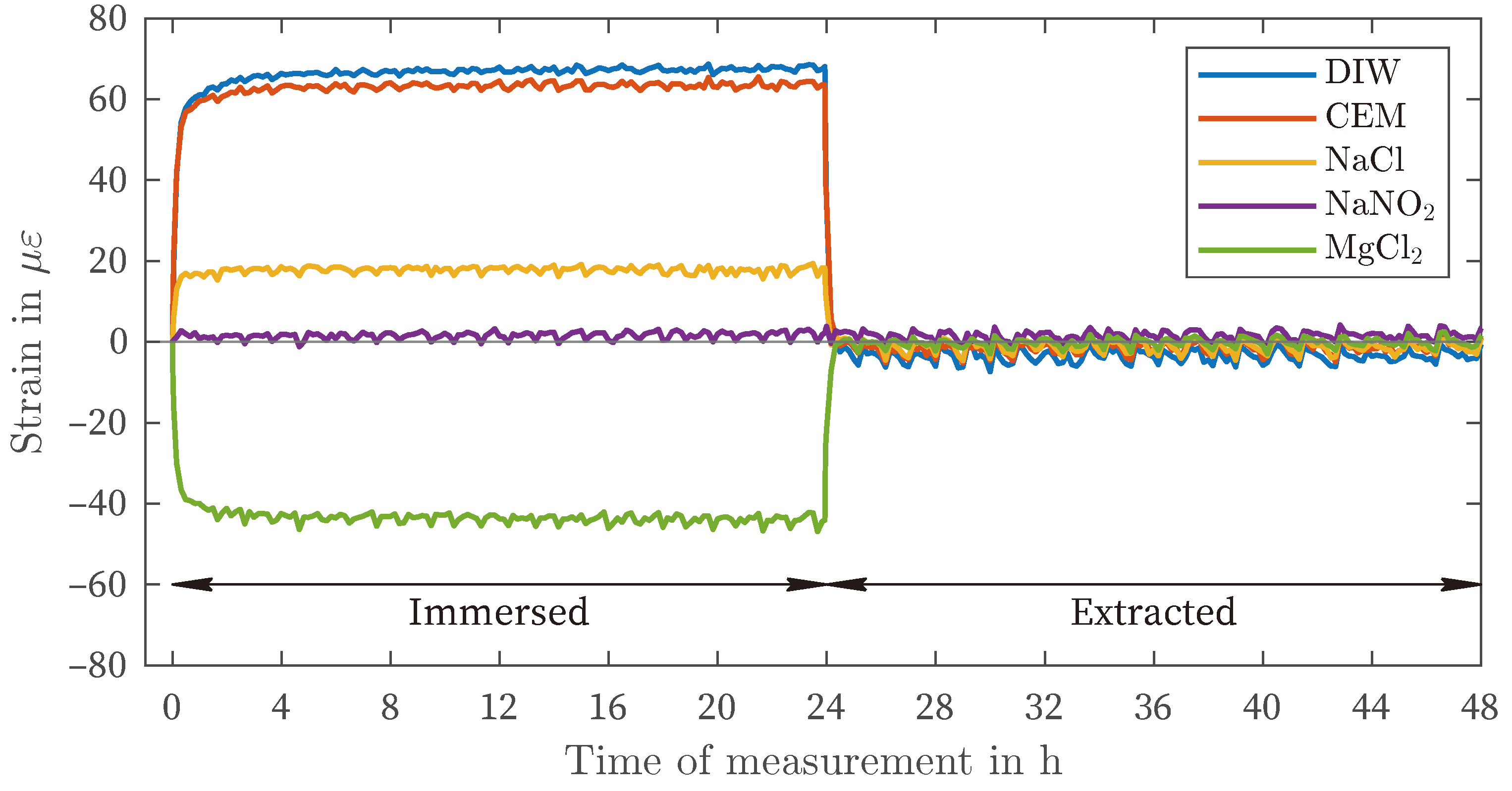 The Impact of Liquids and Saturated Salt Solutions on Polymer-Coated ...