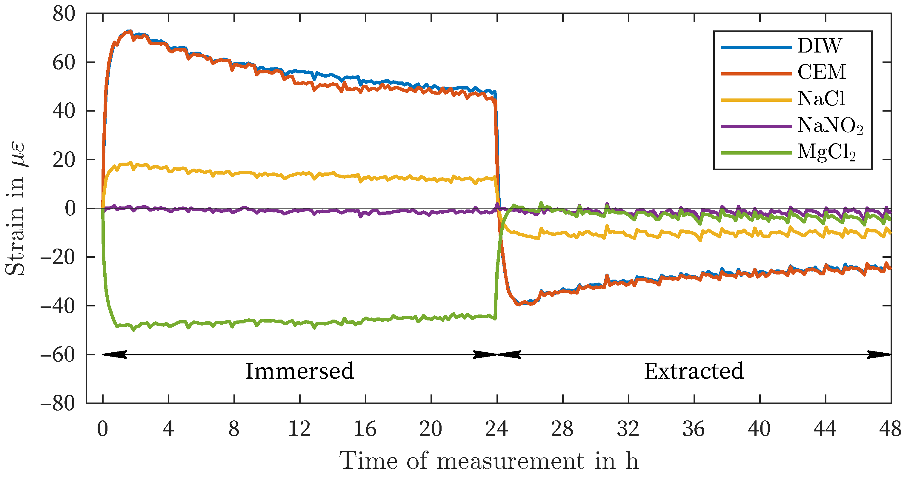 The Impact of Liquids and Saturated Salt Solutions on Polymer-Coated ...