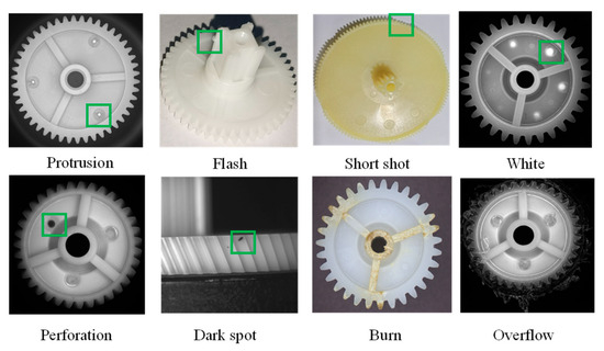 Intelligent Inspection Method and System of Plastic Gear Surface ...