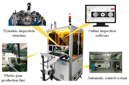 Intelligent Inspection Method and System of Plastic Gear Surface ...