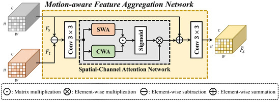 LiDAR-Based 3D Temporal Object Detection via Motion-Aware LiDAR Feature Fusion