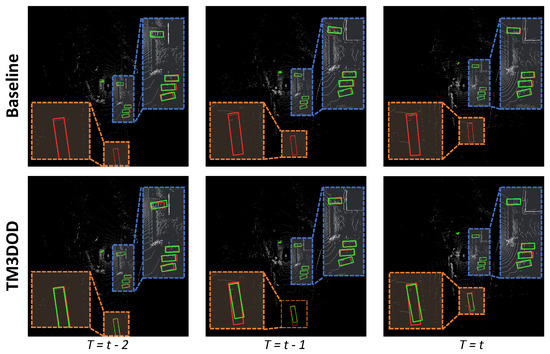 LiDAR-Based 3D Temporal Object Detection via Motion-Aware LiDAR Feature Fusion