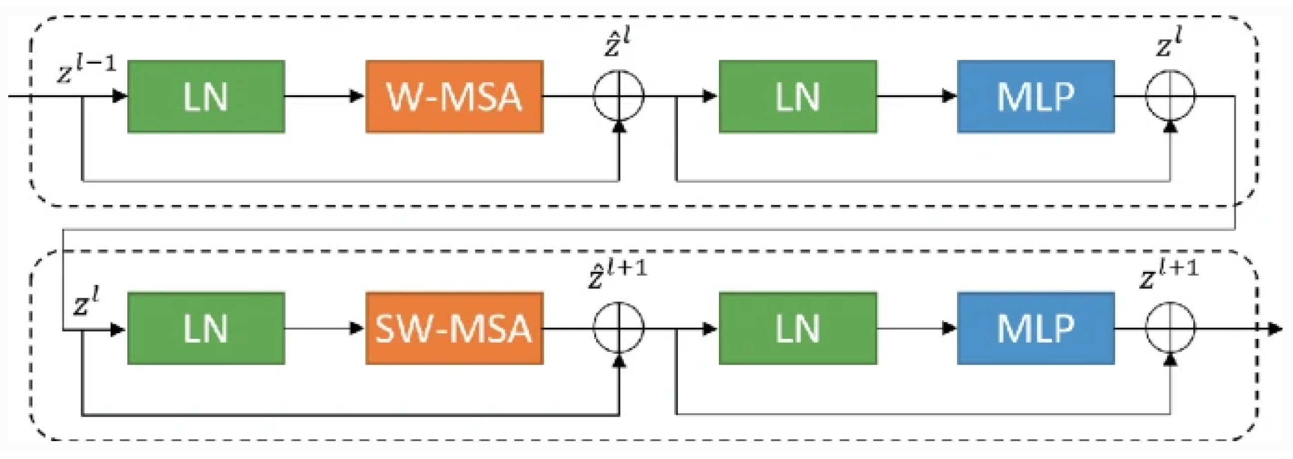 Next-Gen Medical Imaging: U-Net Evolution and the Rise of Transformers