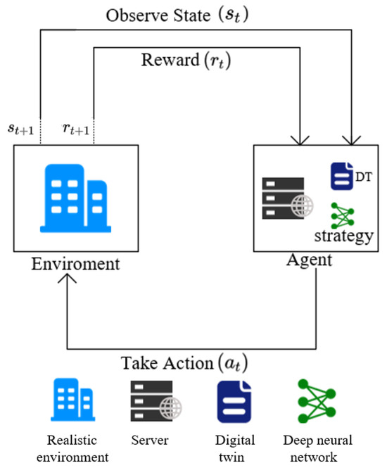 Integrated Quality of Service for Offline and Online Services in Edge Networks via Task ...