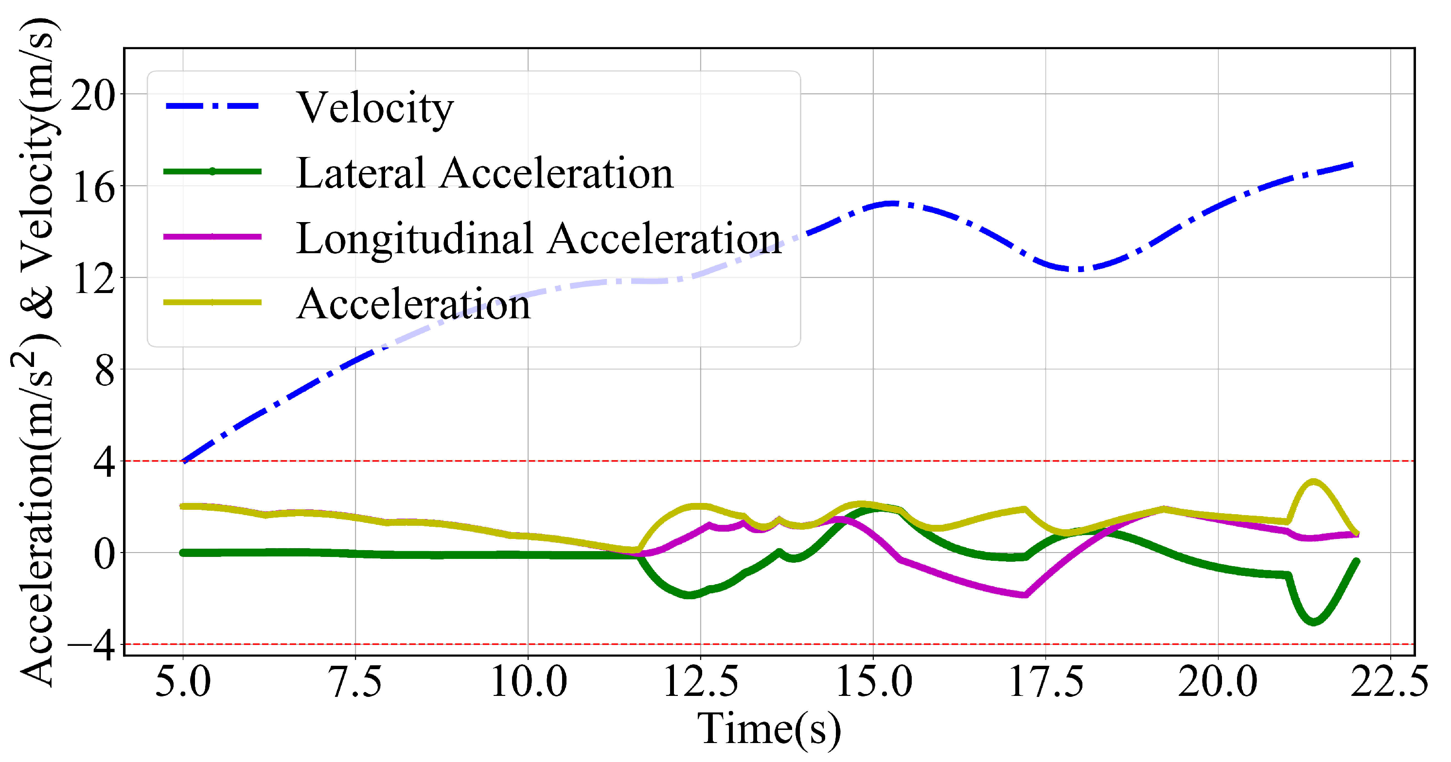 Sensors Free Full Text Spatio Temporal Joint Optimization Based