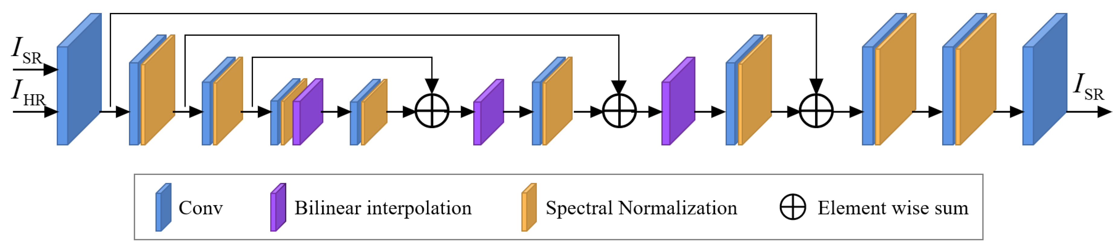 Sensors | Free Full-Text | Infrared Image Super-Resolution Network ...