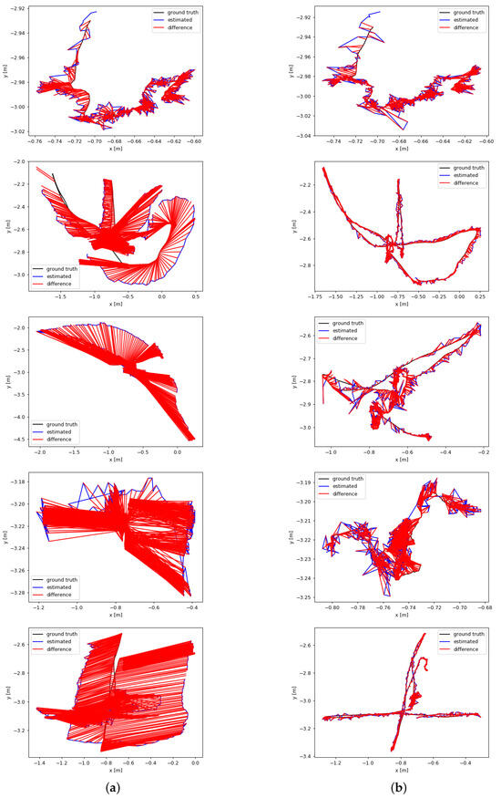BY-SLAM: Dynamic Visual SLAM System Based on BEBLID and Semantic Information Extraction