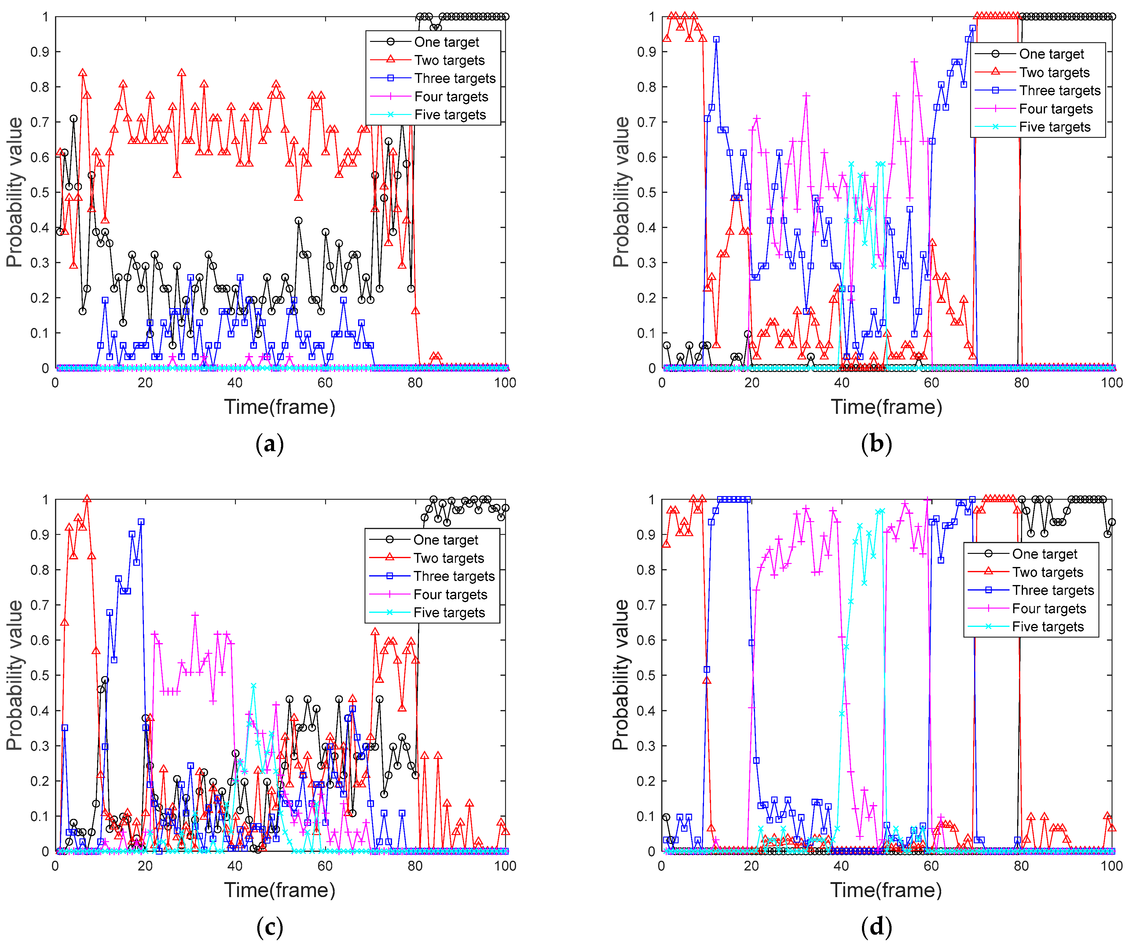 Sensors | Free Full-Text | Improved Particle Filter Algorithm for Multi ...