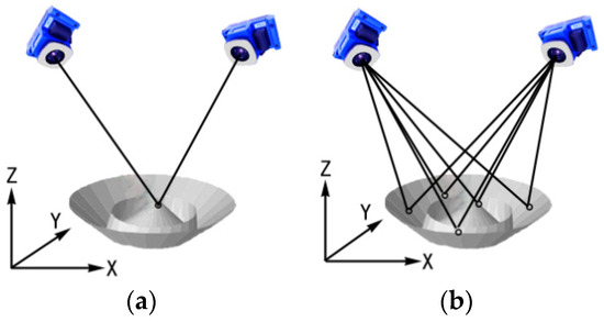 Thermal Deformation Measurement of the Surface Shape of a Satellite Antenna Using High-Accuracy ...