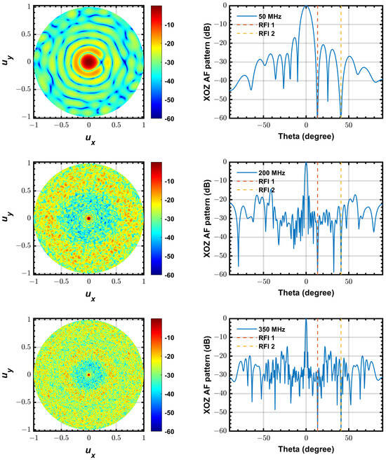 A Real-Time Adaptive Station Beamforming Strategy for Next Generation ...