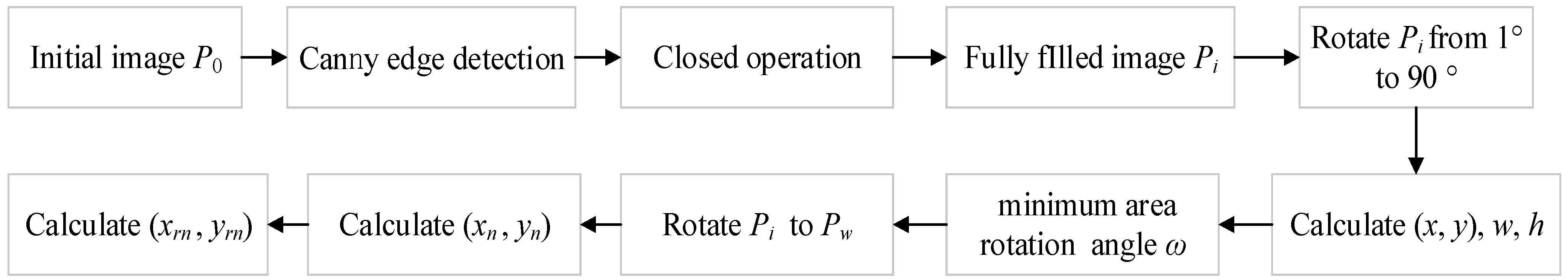 Research on Vehicle Pose Detection Method Based on a Roadside Unit