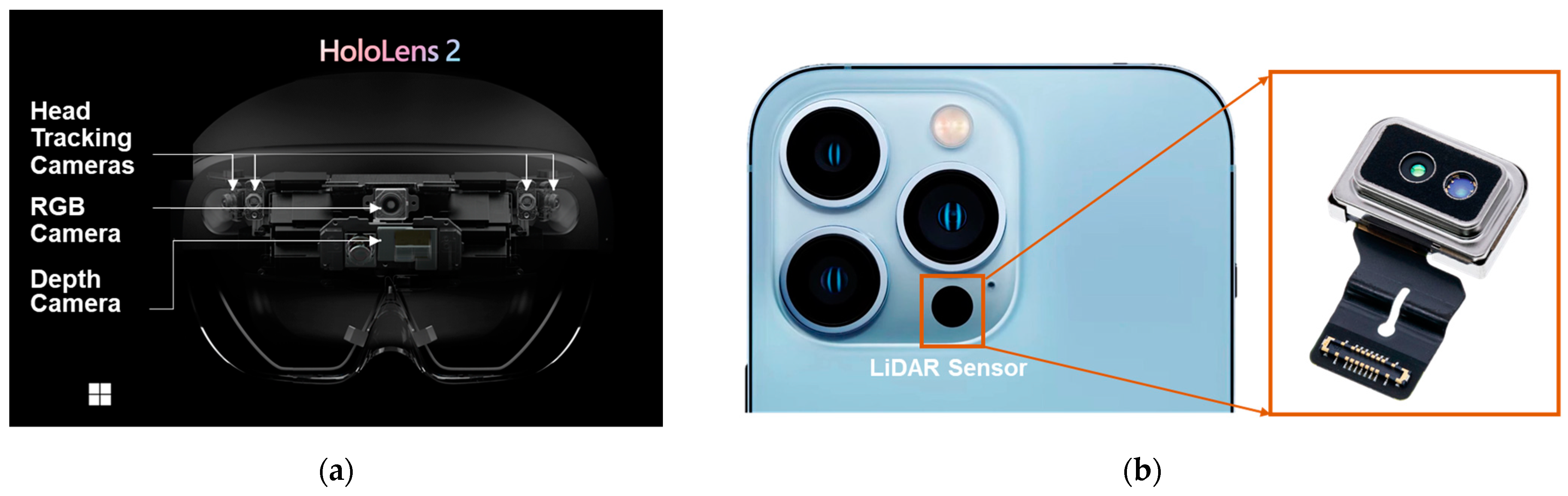 Real-Time Spatial Mapping in Architectural Visualization: A Comparison among Mixed Reality Devices
