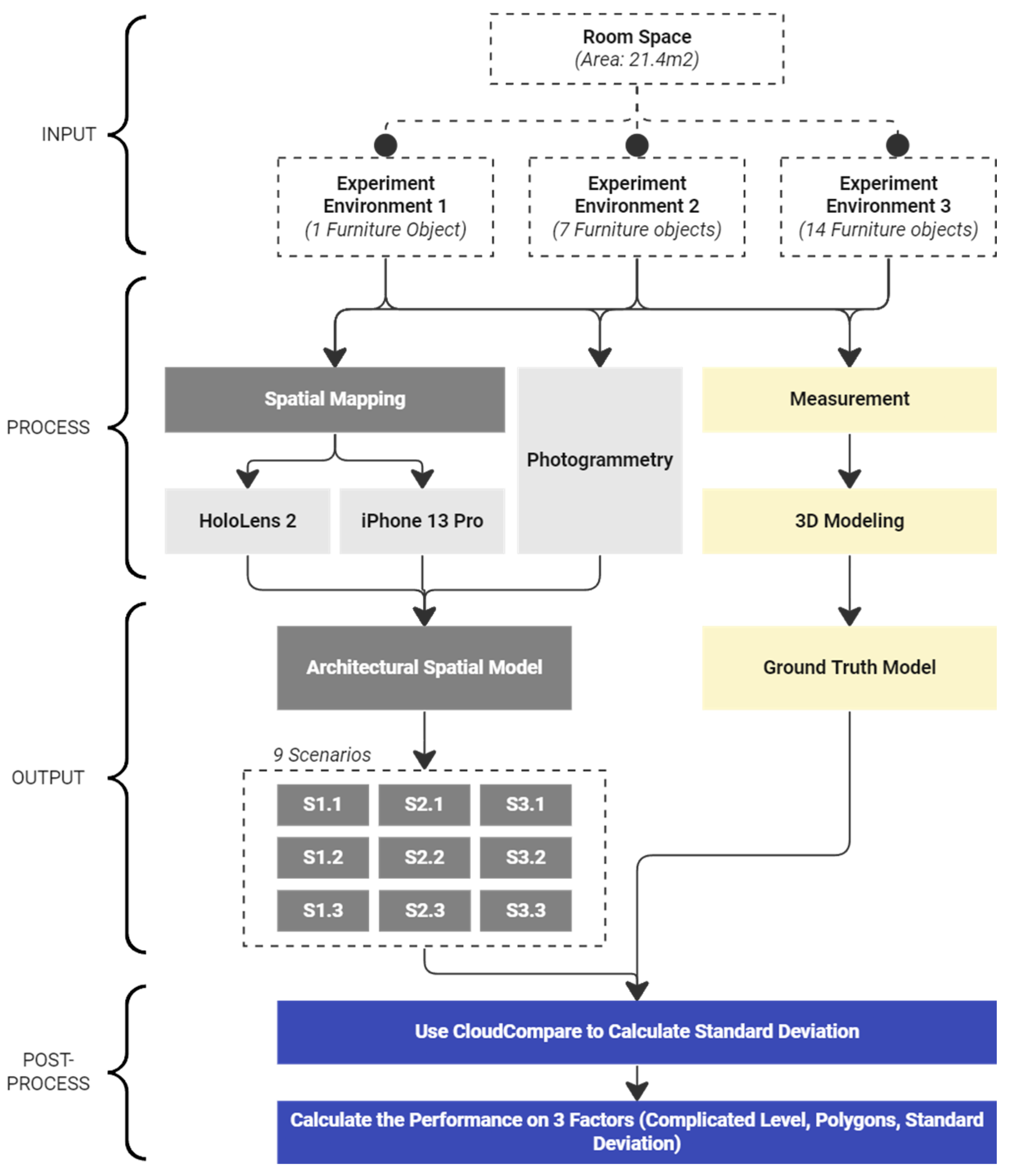 Real-Time Spatial Mapping in Architectural Visualization: A Comparison ...