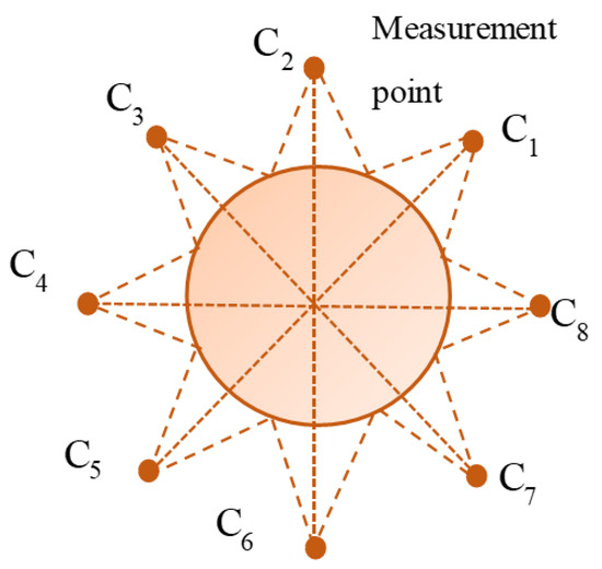 Three-Dimensional Reconstruction and Visualization of Underwater Bridge ...