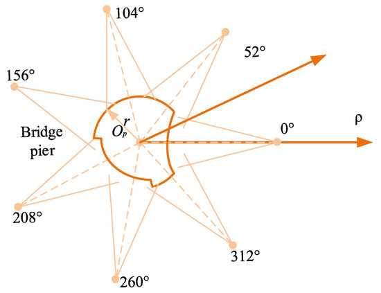 Three-Dimensional Reconstruction and Visualization of Underwater Bridge ...