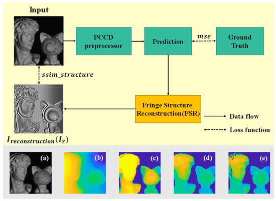 TTFDNet: Precise Depth Estimation from Single-Frame Fringe Patterns