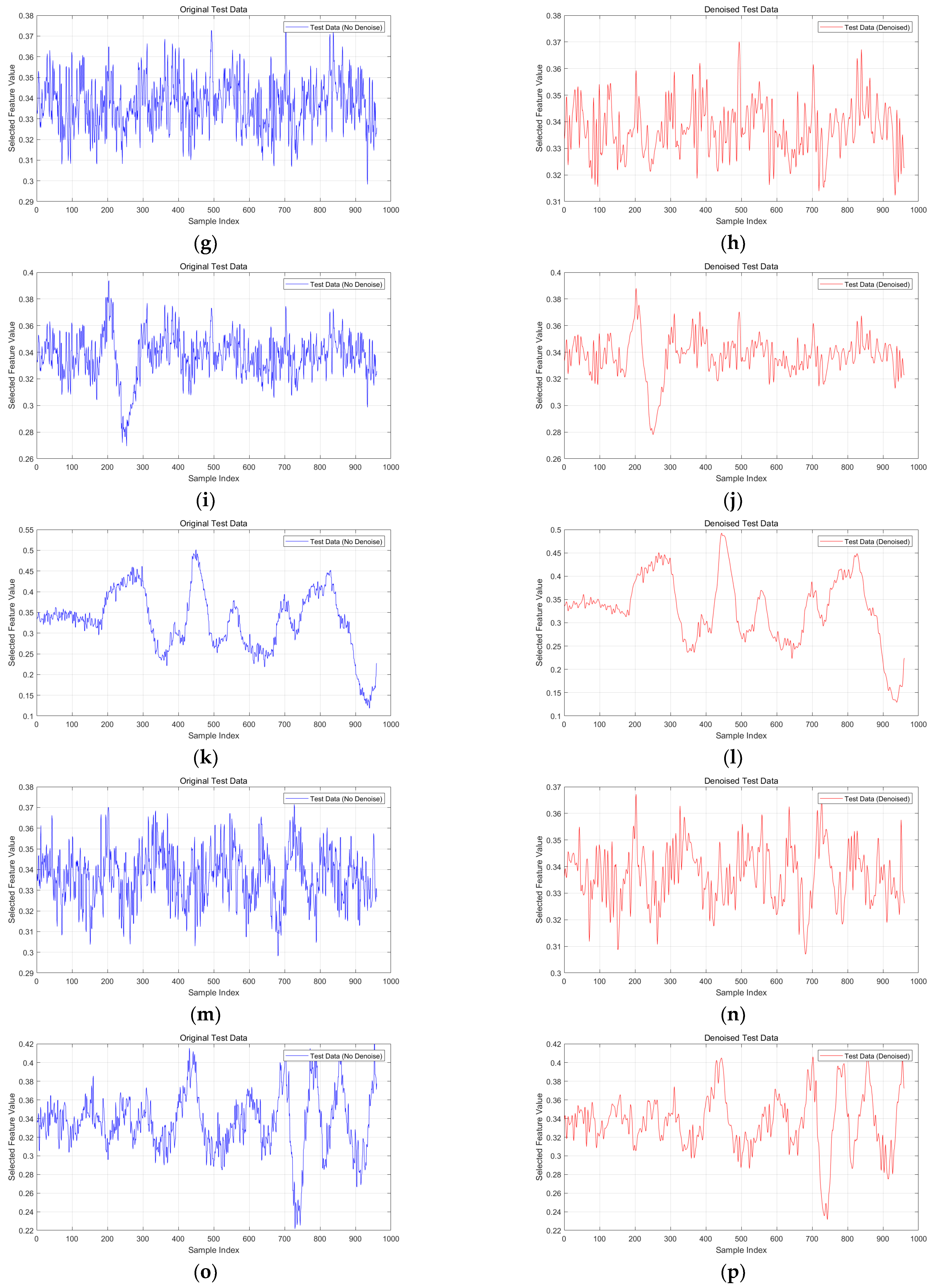 An Optimal Spatio-Temporal Hybrid Model Based on Wavelet Transform for Early Fault Detection
