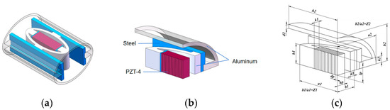 Structural Optimization and Performance of a Low-Frequency Double-Shell ...