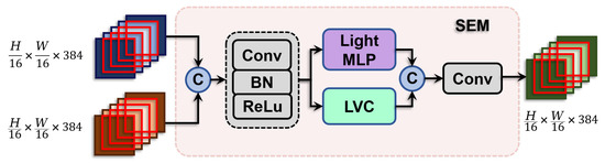 DeMambaNet: Deformable Convolution and Mamba Integration Network for ...