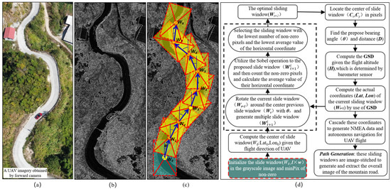 Autonomous Crack Detection for Mountainous Roads Using UAV Inspection ...