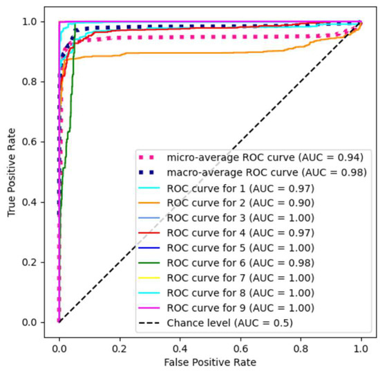 A Dual-Branch Fusion of a Graph Convolutional Network and a Convolutional Neural Network for ...