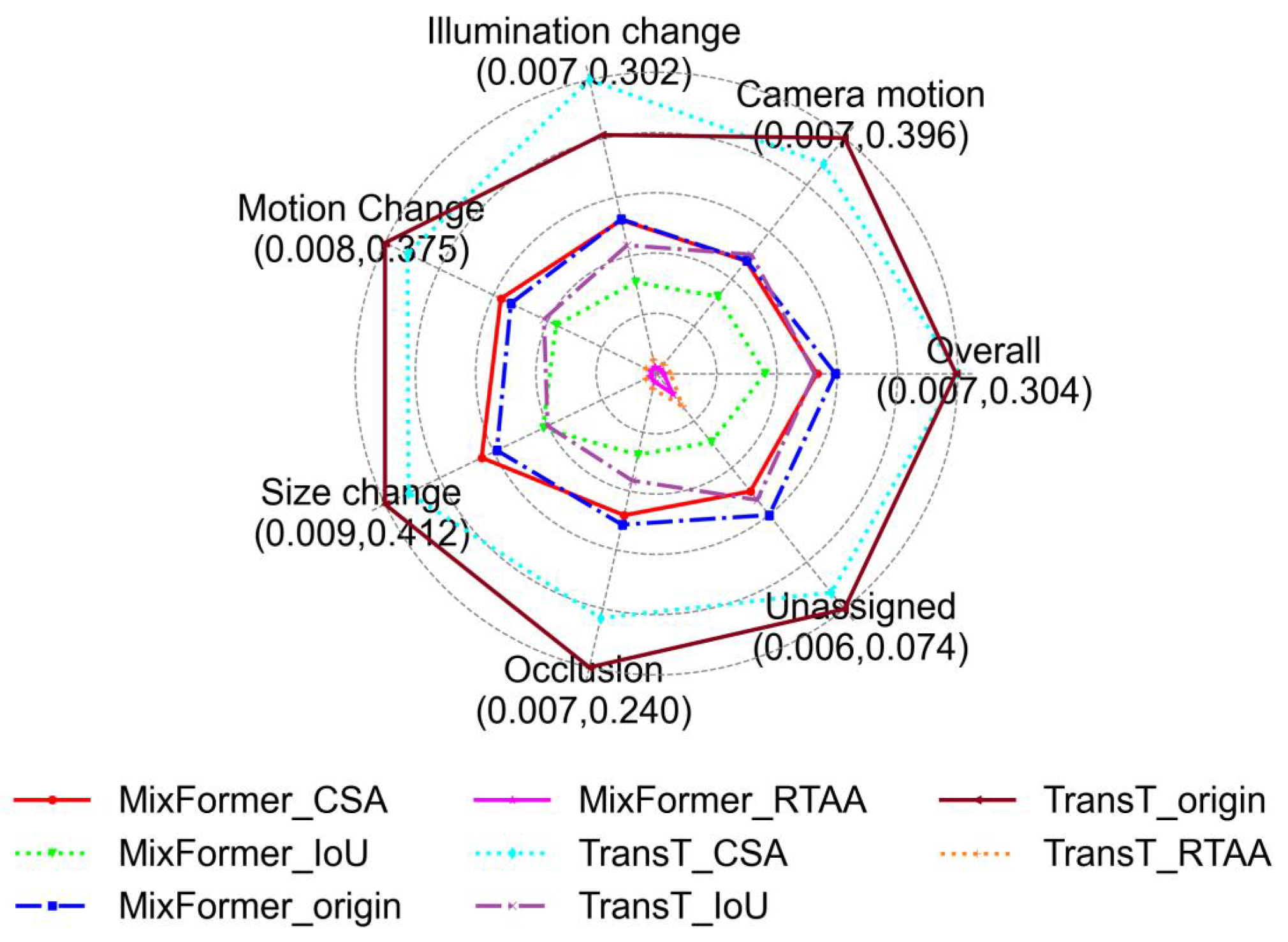 Security in Transformer Visual Trackers: A Case Study on the ...