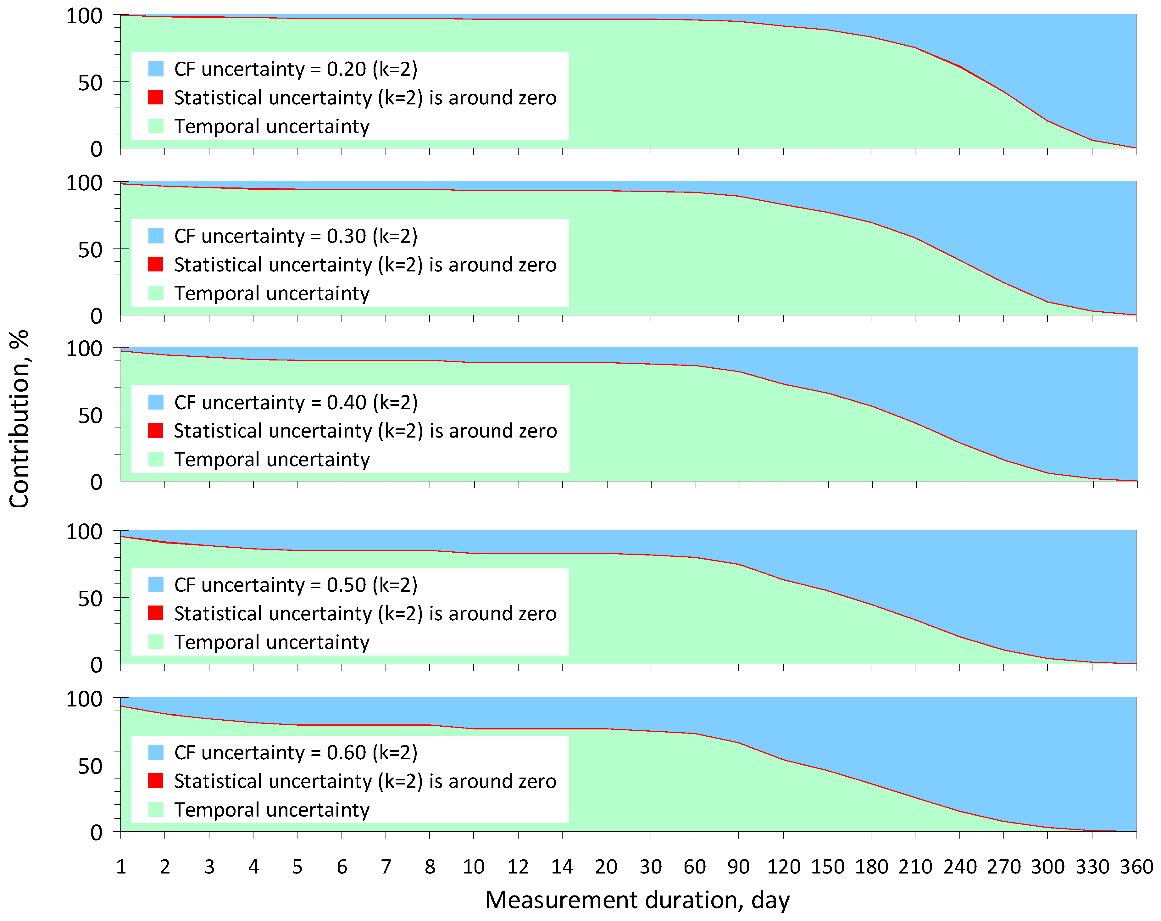 Strategy and Metrological Support for Indoor Radon Measurements Using ...
