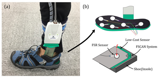 Calibrating Low-Cost Smart Insole Sensors with Recurrent Neural Networks for Accurate Prediction ...