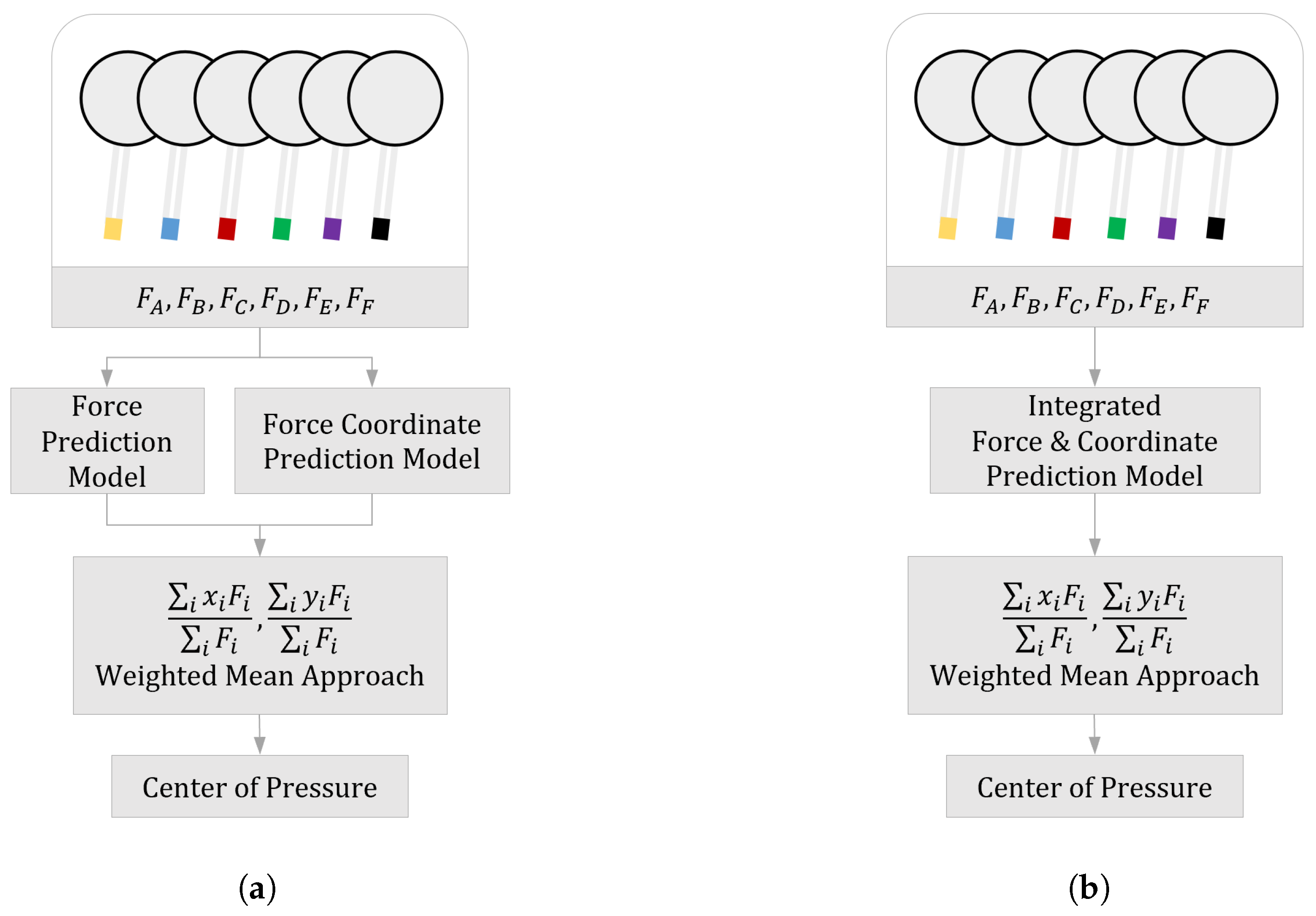 Calibrating Low-Cost Smart Insole Sensors with Recurrent Neural Networks for Accurate Prediction ...