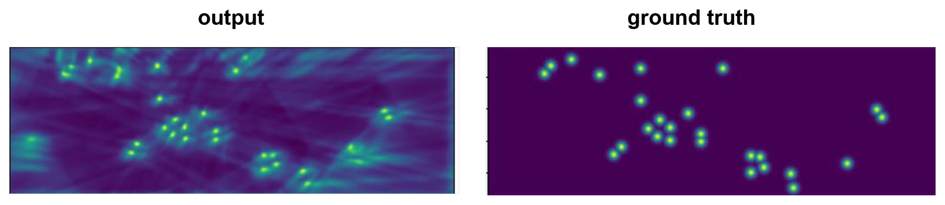 Sensors | Free Full-Text | Query-Based Multiview Detection for Multiple Visual Sensor Networks